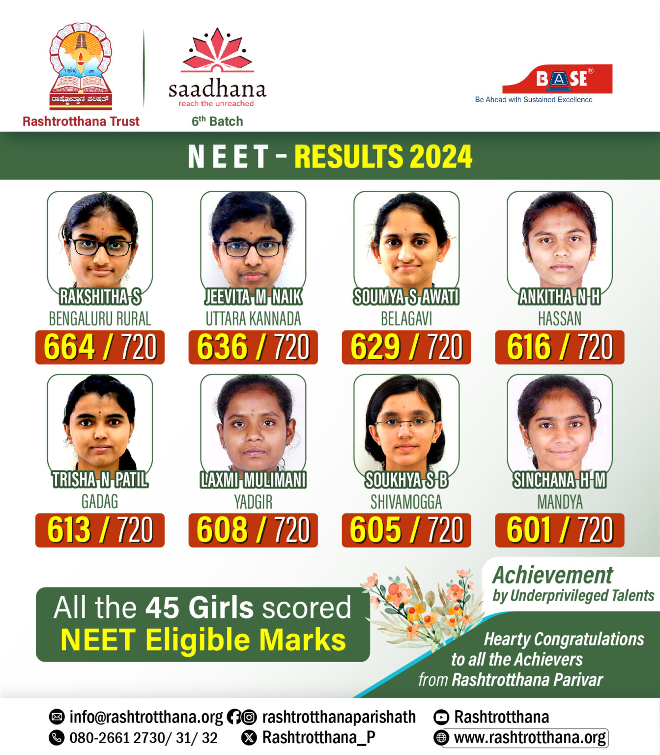 NEET – Results 2024 of Saadhana 6th Batch - Tapas Saadhana