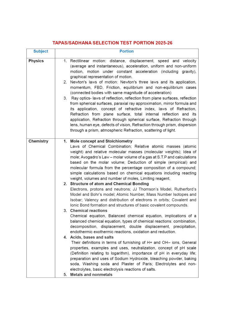 Syllabus Demo Video of Tapas Saadhana Entrance Exam Oct 2024 & Old ...