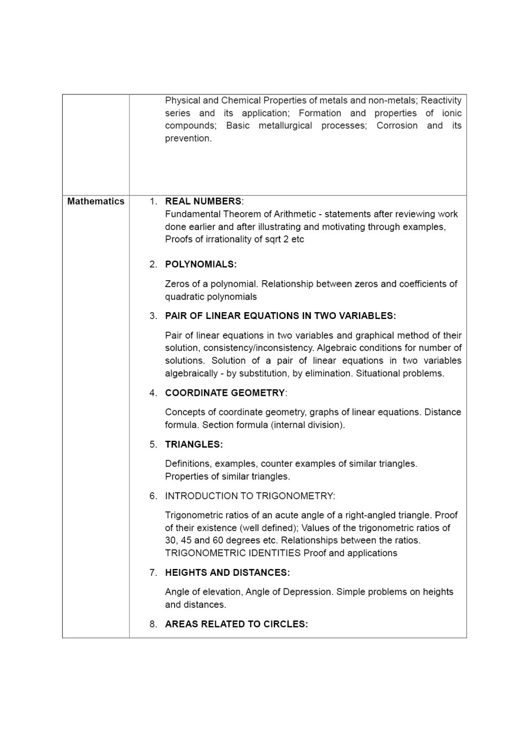 Syllabus Demo Video of Tapas Saadhana Entrance Exam Oct 2024 & Old ...