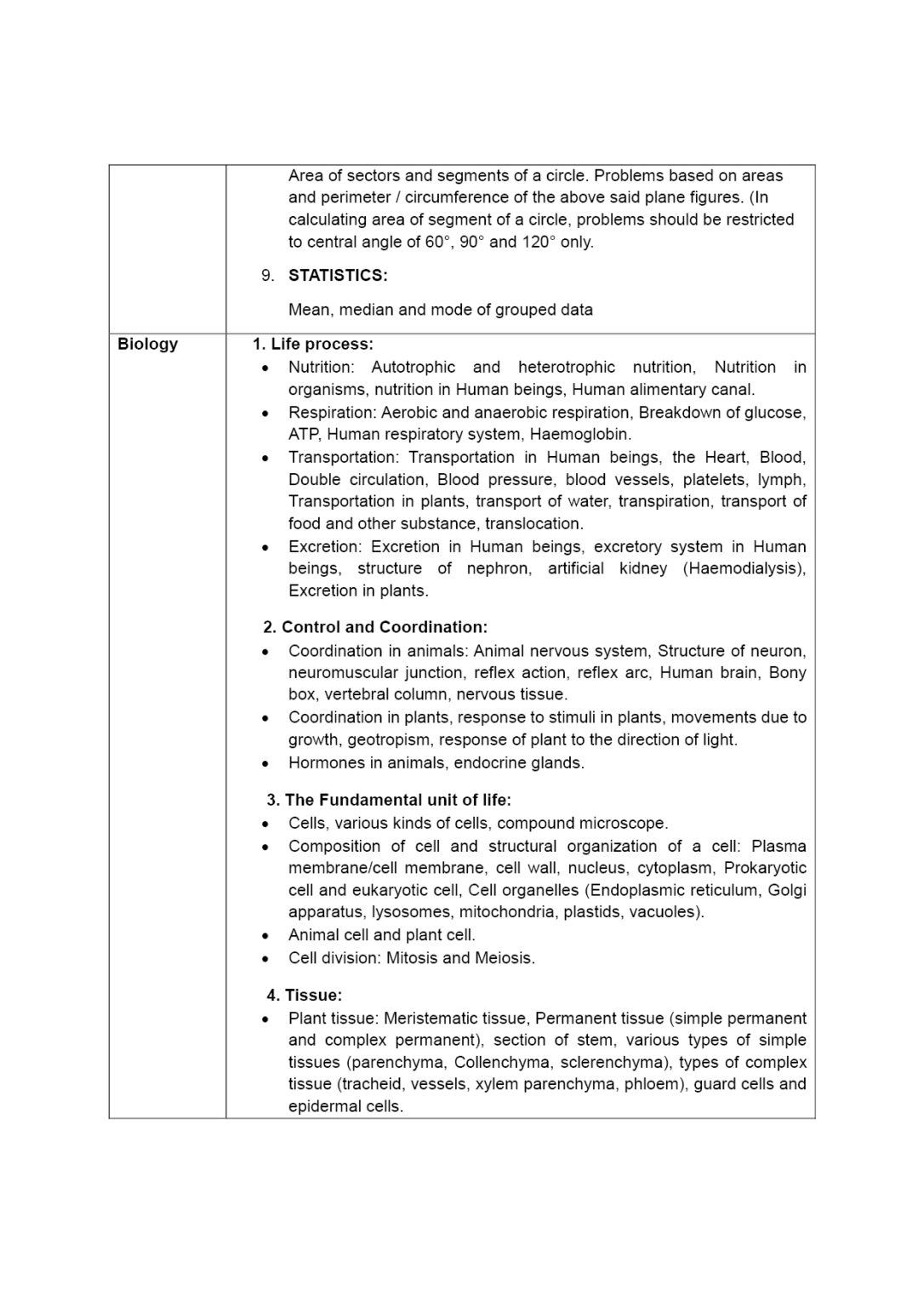 Syllabus Demo Video of Tapas Saadhana Entrance Exam Oct 2024 & Old ...